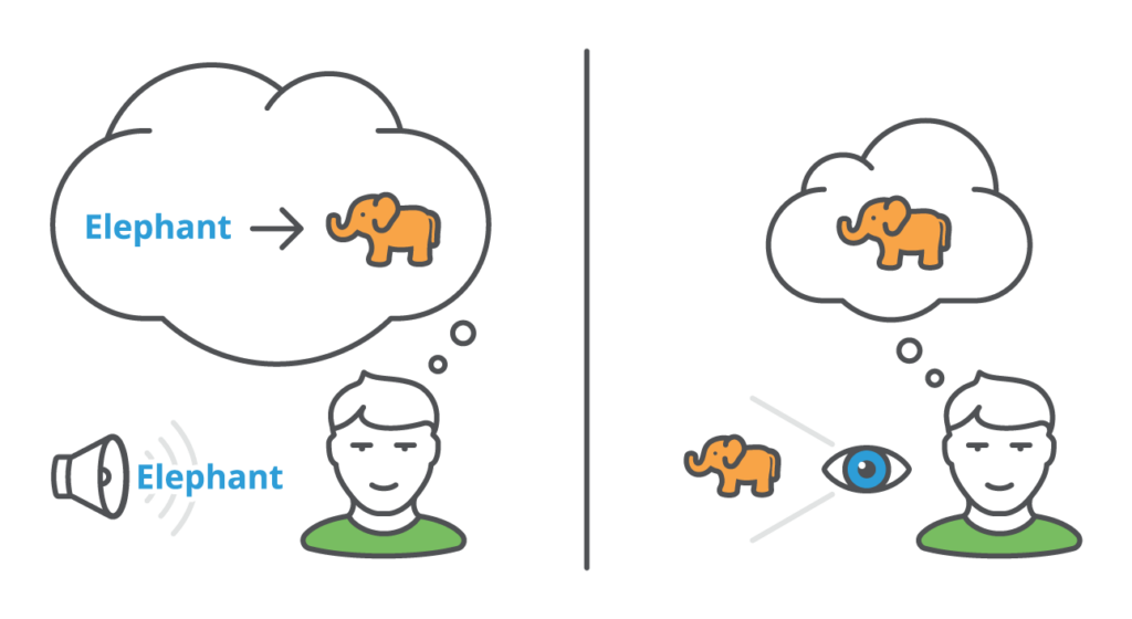 Enhancing Math Understanding with Spatial-Temporal Models: A Visual ...
