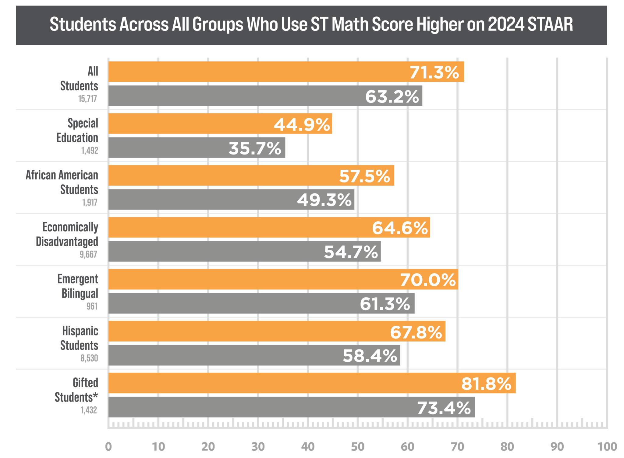 Texas Adds MIND Education's ST Math to Texas HB 1416 Ratio Waiver List ...