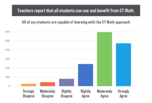 ST Math Massachusetts - MIND Education
