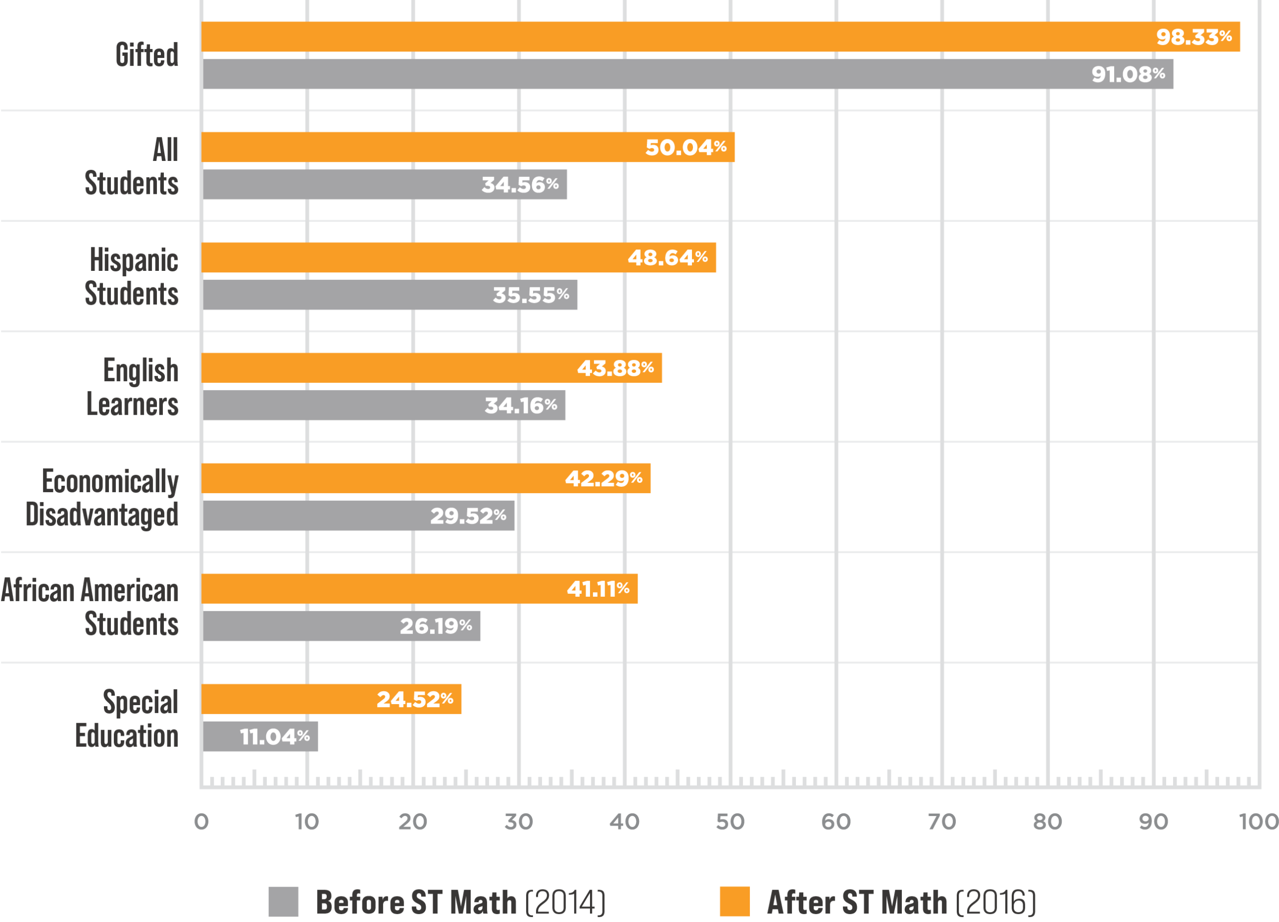 ST Math: Differentiating Instruction with Mastery-Based Embedded ...