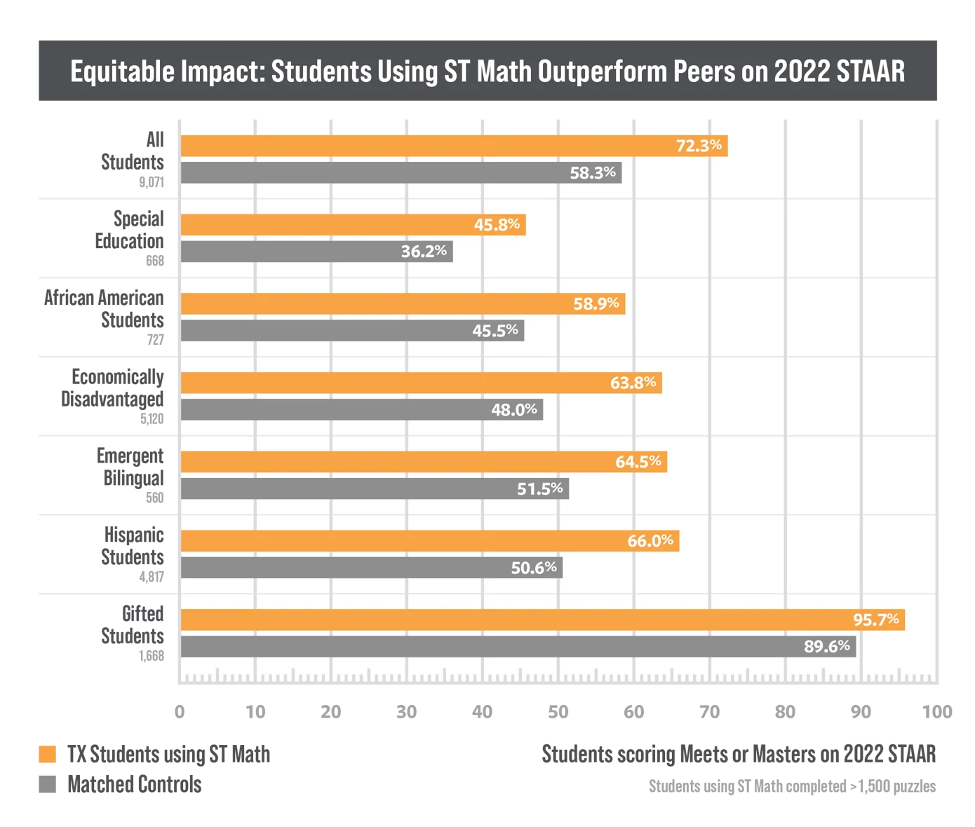 STAAR’s Redesign and New Math Item Types - MIND Education